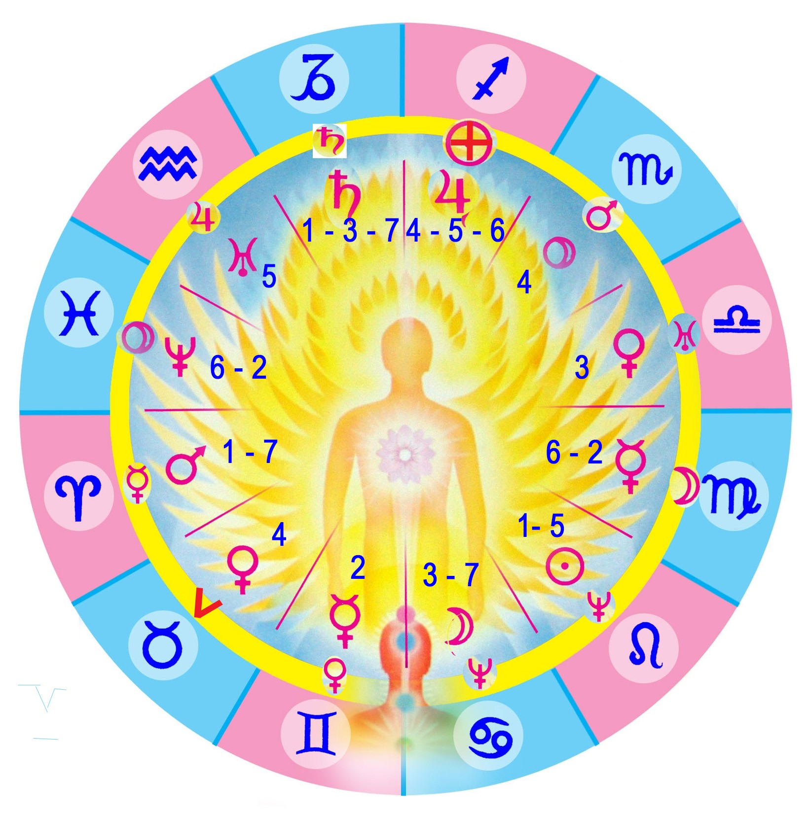 Astrologi og Teosofi: En Rejse i Essensen - foredrag v/Kim Pedersen ...